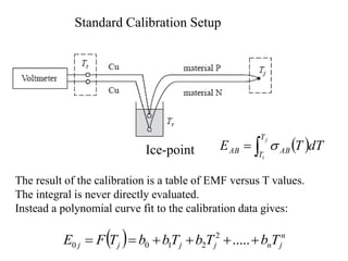 thermpocouple application and block diagram.ppt