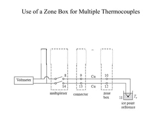 thermpocouple application and block diagram.ppt