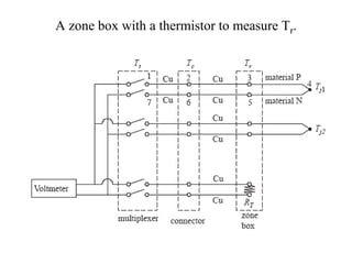 thermpocouple application and block diagram.ppt