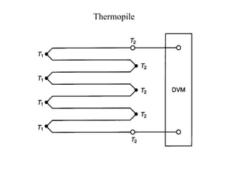 thermpocouple application and block diagram.ppt