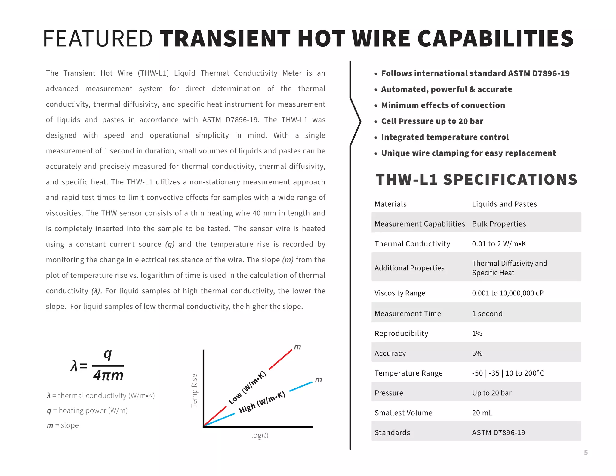 Thermtest THW-L1 | PPT