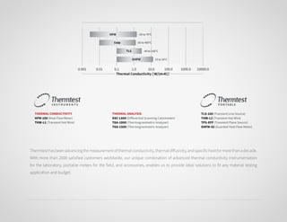 Thermtest THW-L1 | PPT