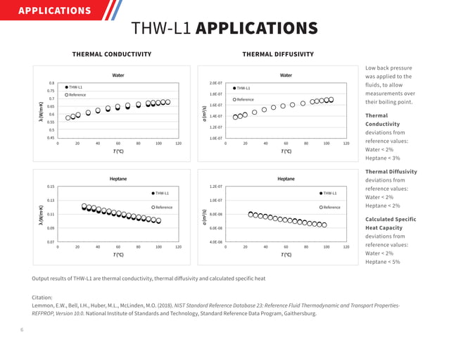 Thermtest THW-L1 | PPT