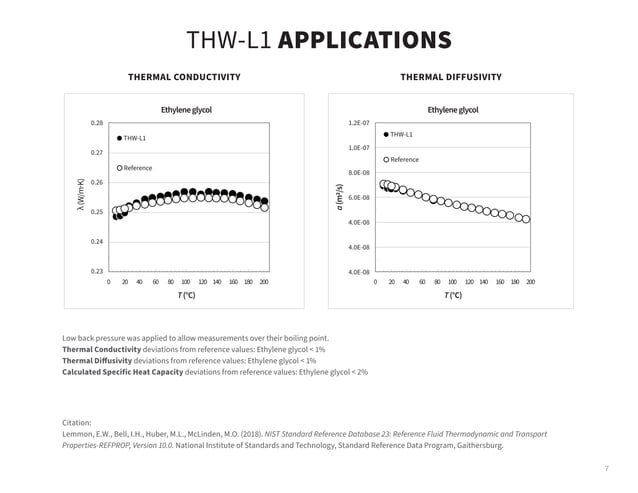 Thermtest THW-L1 | PPT