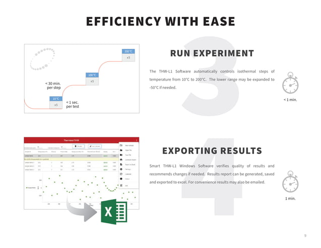 Thermtest THW-L1 | PPT
