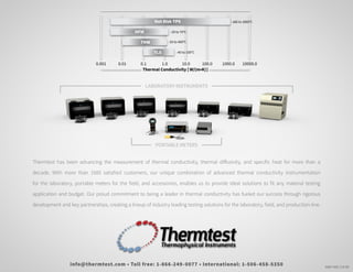 Thermtest thw-l2 | PDF