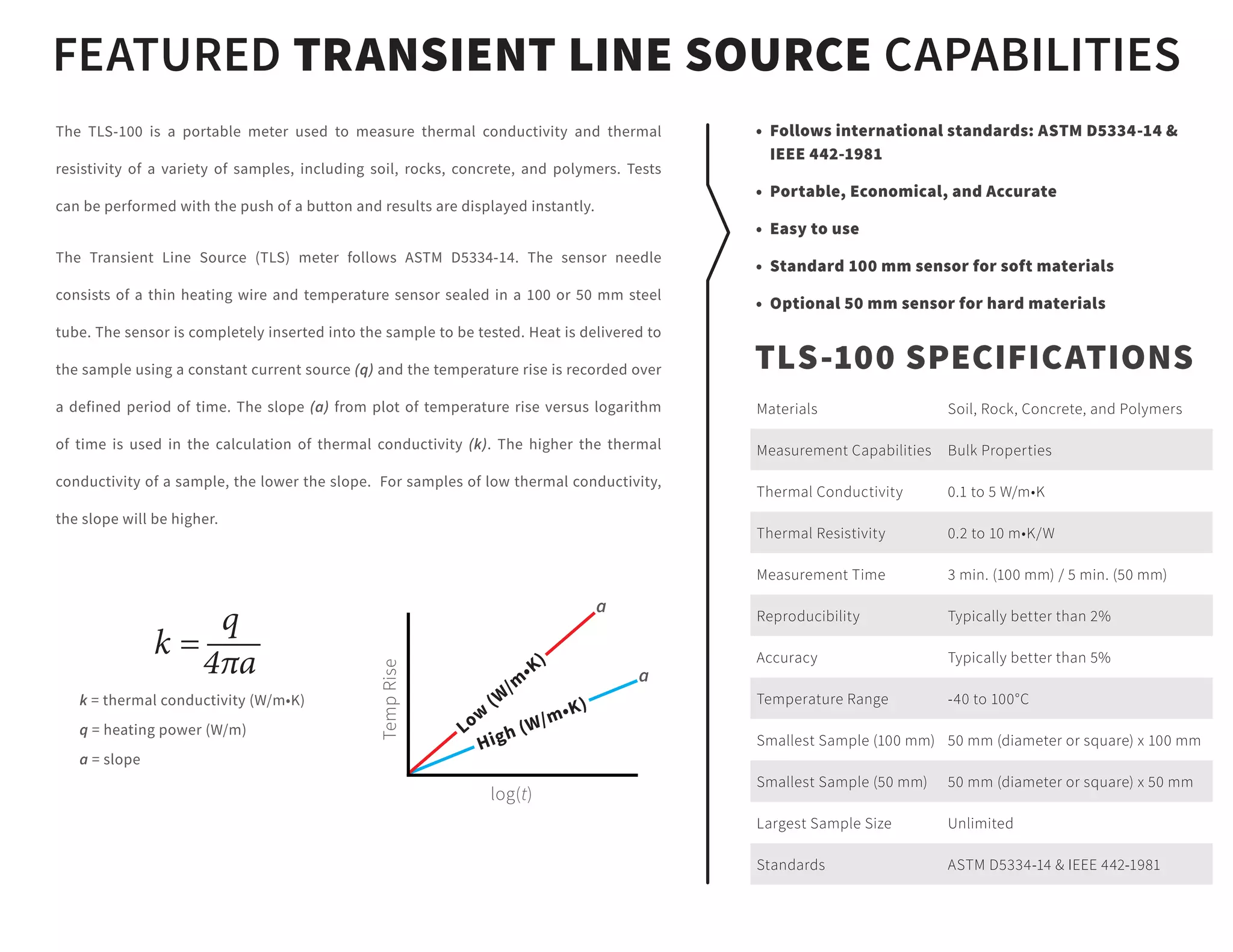 Thermtest TLS-100 | PDF