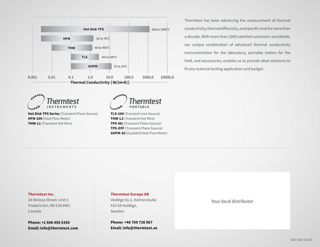 Thermtest TLS-100 | PDF
