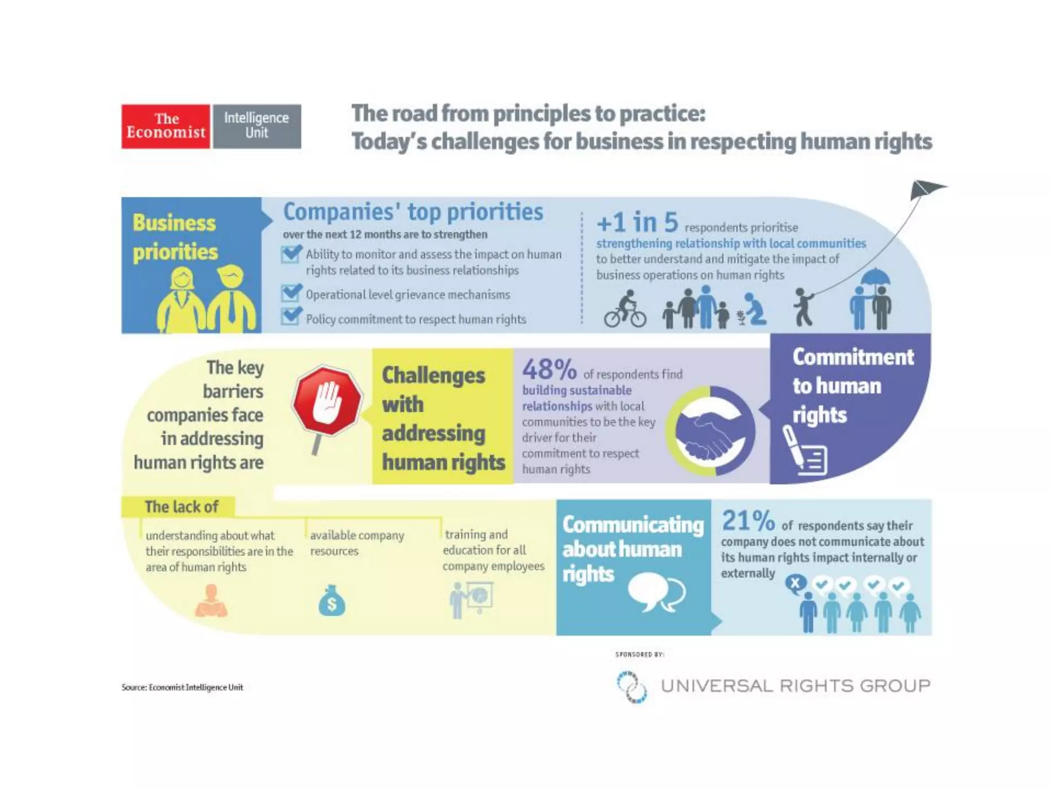 The road from principles to practice infographic | PPT
