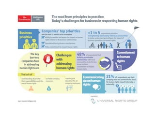 The road from principles to practice infographic | PDF