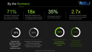 The Roadmap to Becoming a Top Performing Organization in Managing IT ...