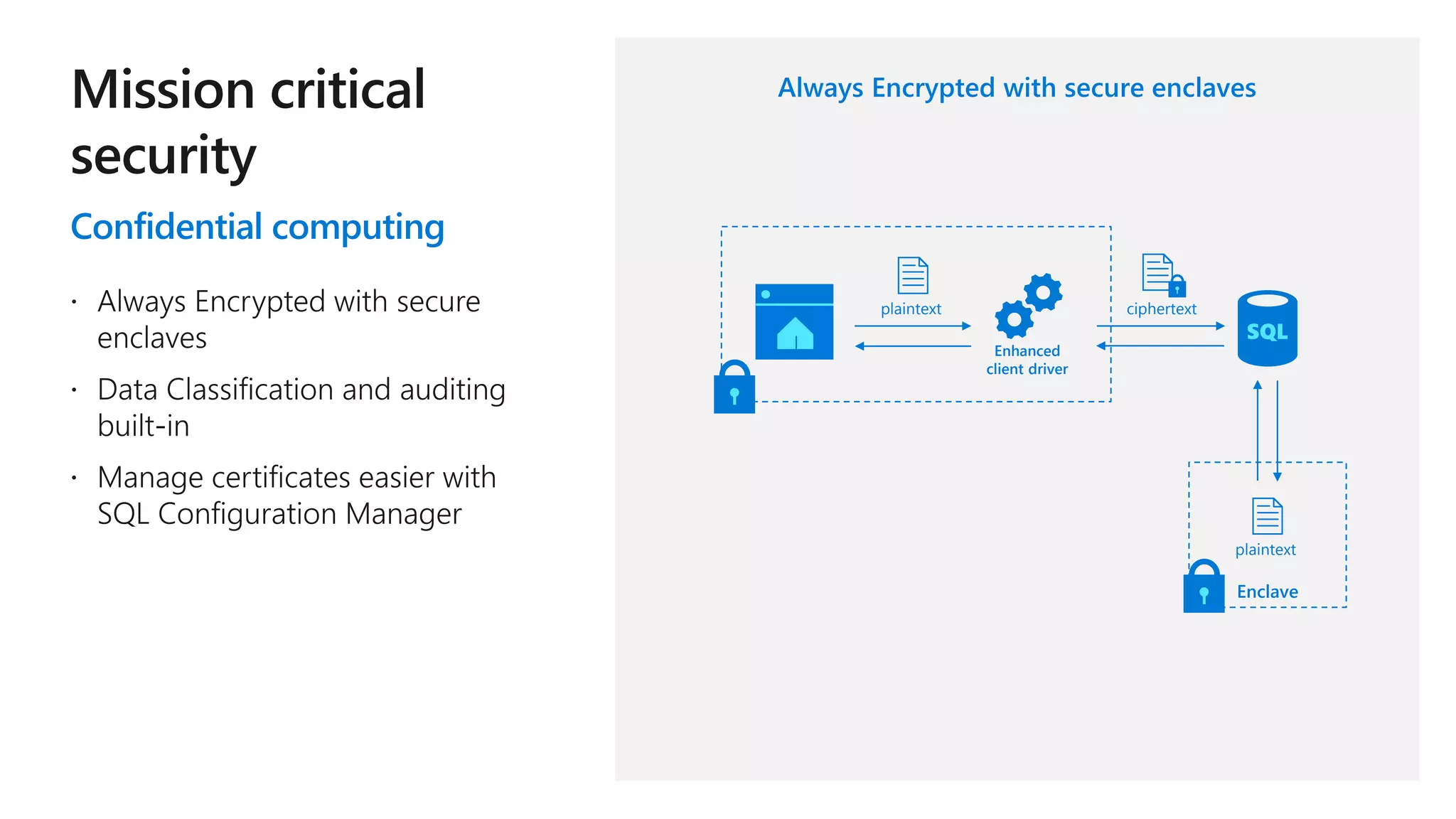 The Roadmap for SQL Server 2019 | PPTX