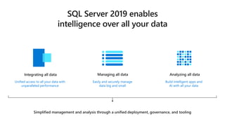 The Roadmap for SQL Server 2019 | PPTX