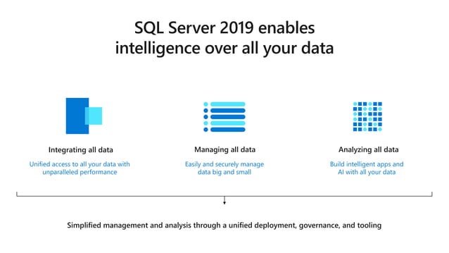 The Roadmap for SQL Server 2019 | PPTX | Databases | Computer Software ...