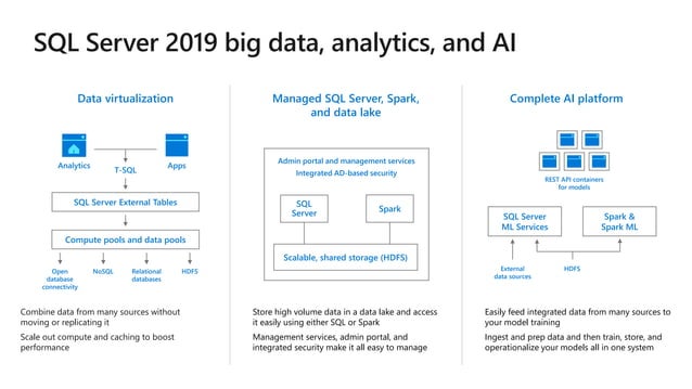 The Roadmap for SQL Server 2019 | PPTX | Databases | Computer Software ...