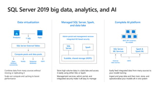 The Roadmap for SQL Server 2019 | PPT