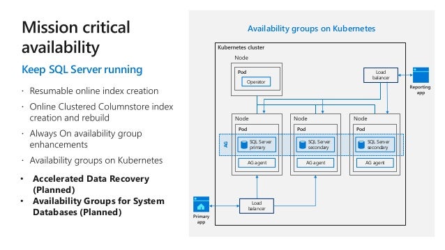 The Roadmap For Sql Server 2019
