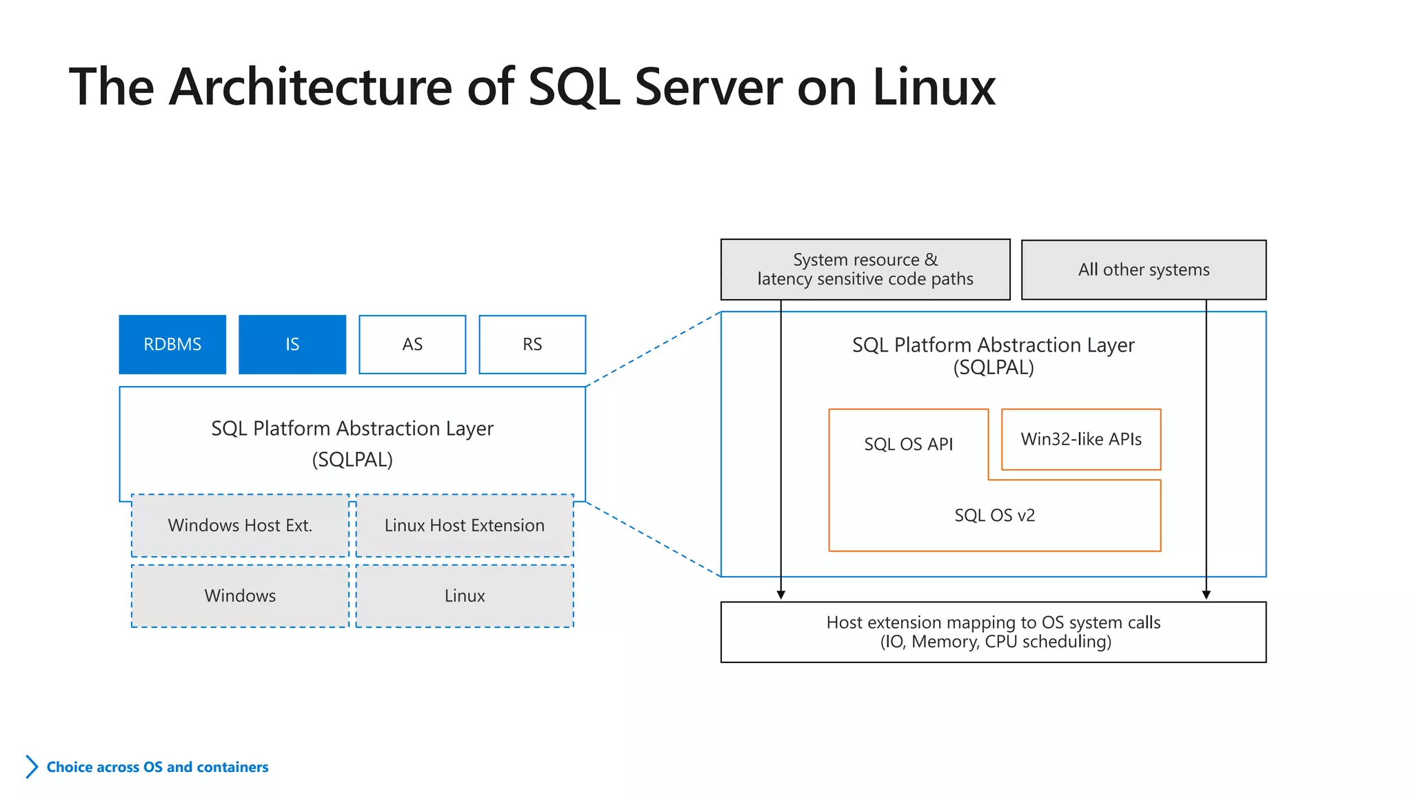 The roadmap for sql server 2019 | PPT