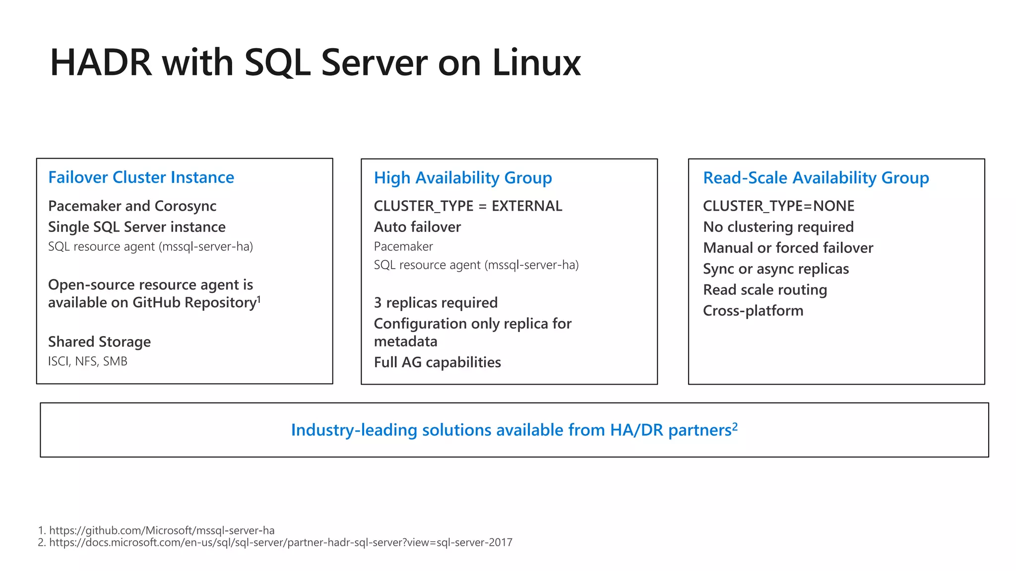 The roadmap for sql server 2019 | PPT