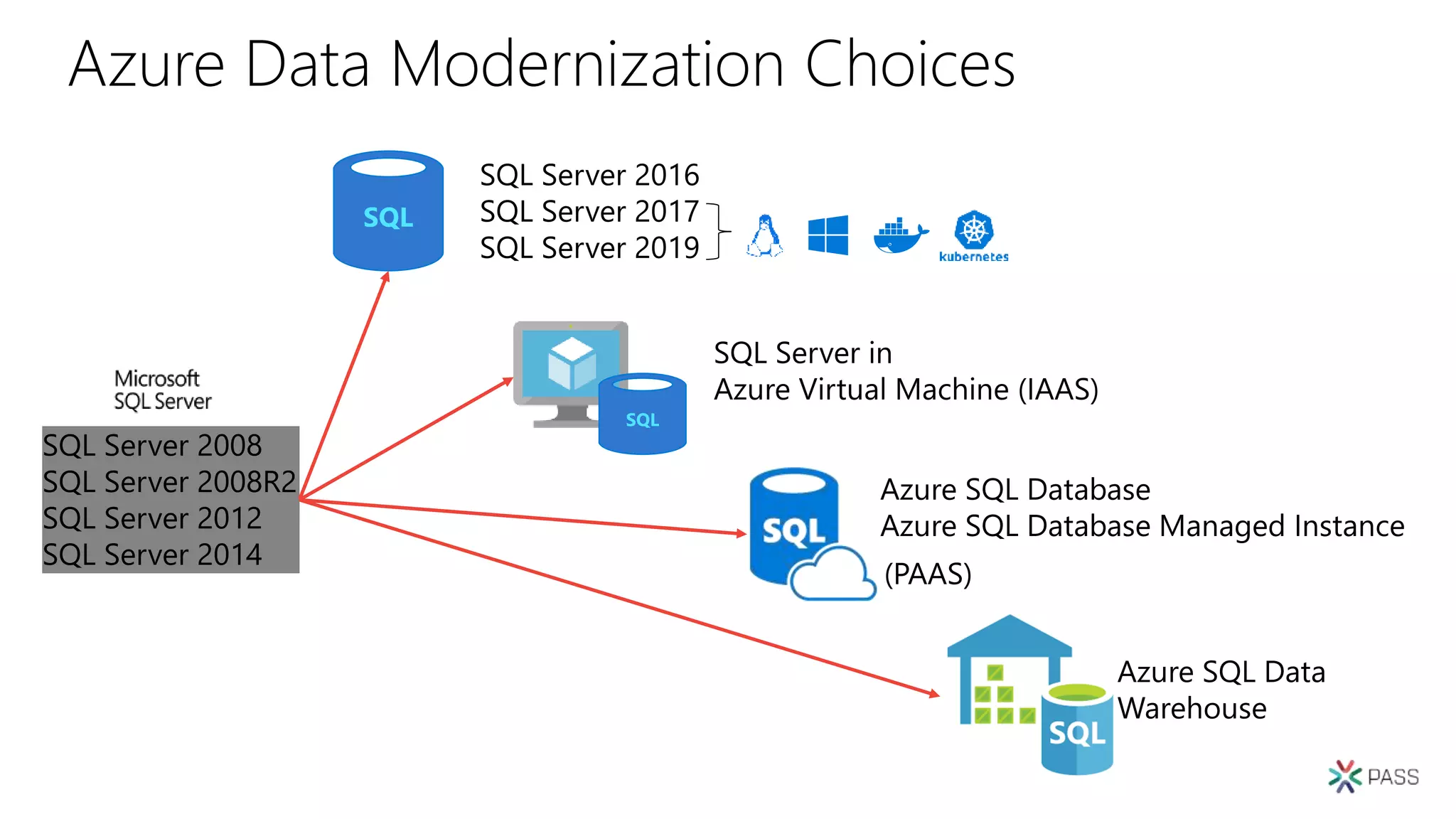 The roadmap for sql server 2019 | PPT