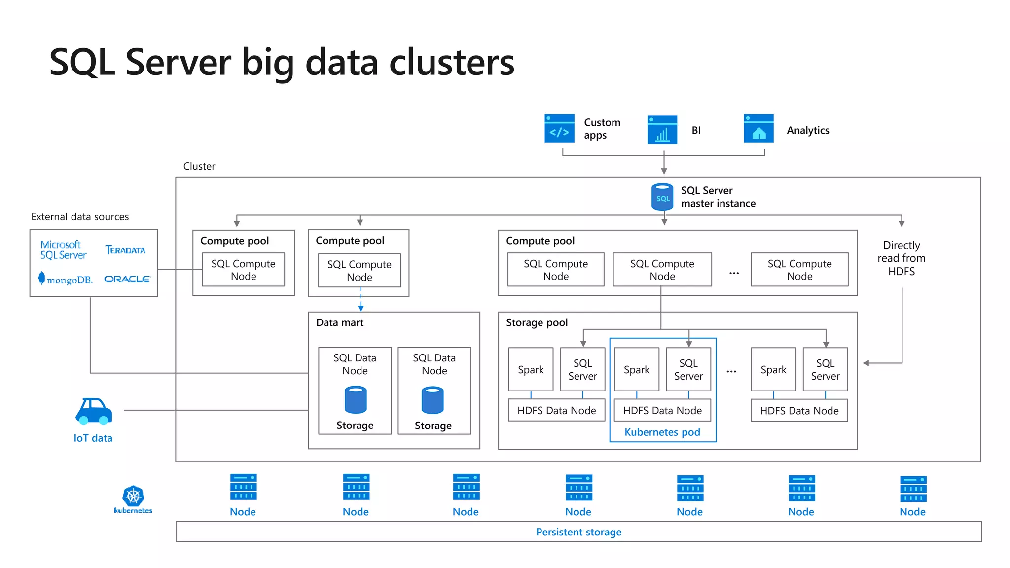 The roadmap for sql server 2019 | PPT
