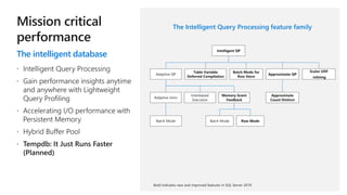 The roadmap for sql server 2019 | PPTX