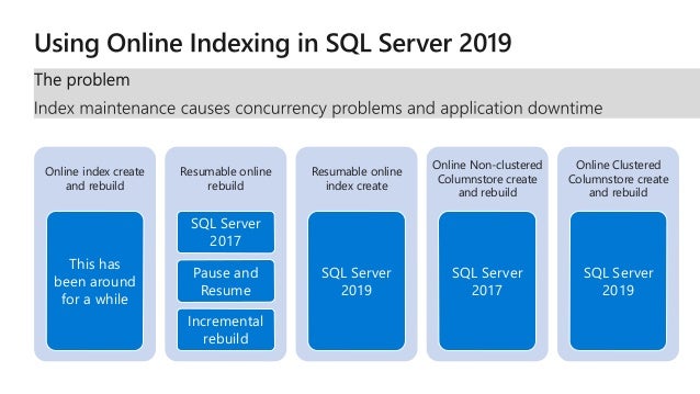 The roadmap for sql server 2019