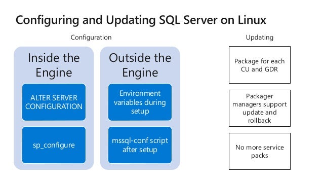 The roadmap for sql server 2019