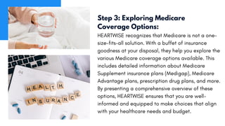 The Roadmap to Medicare Enrollment with HEARTWISE | PPT