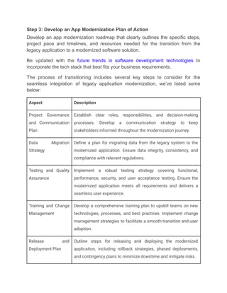The Roadmap to Success with Legacy Application Modernization | PDF