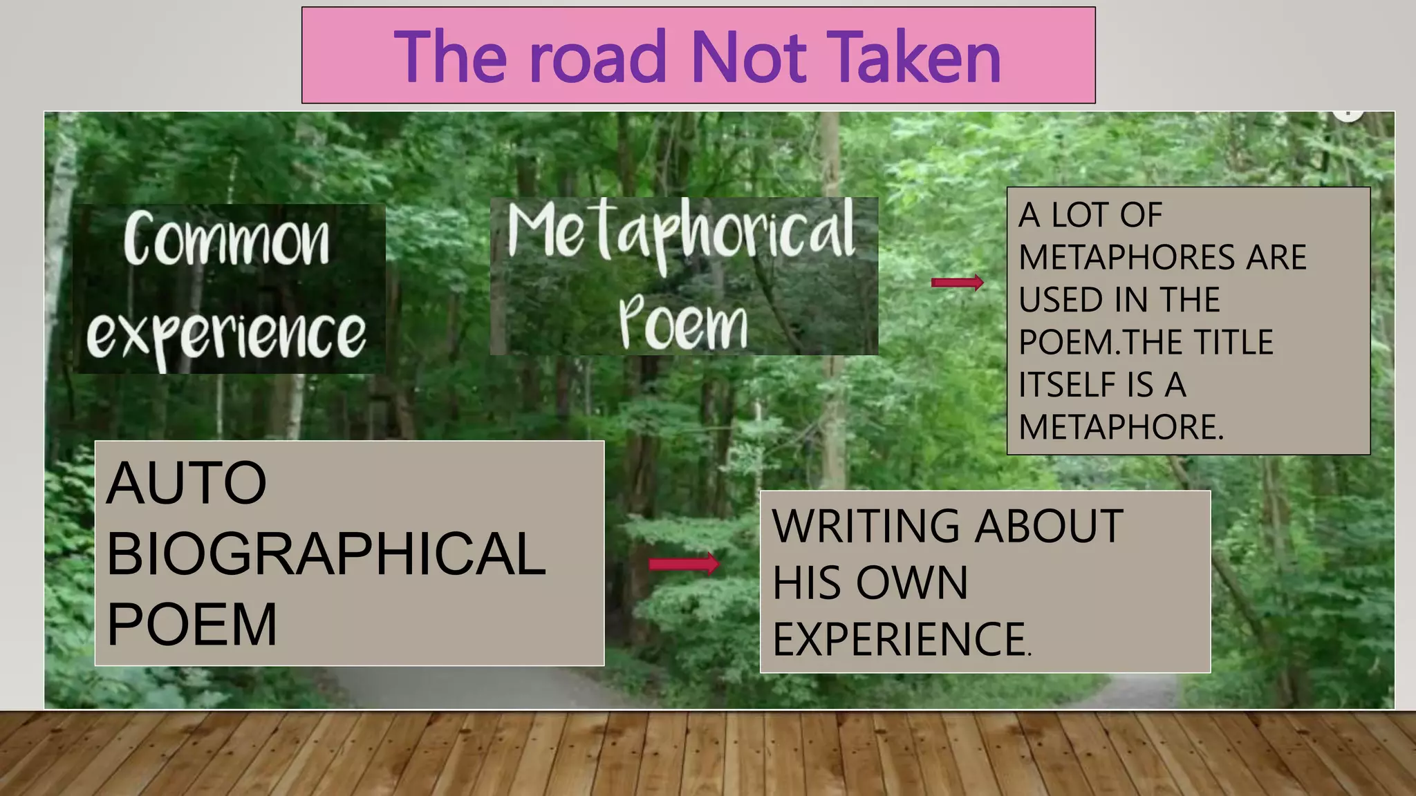 the road not taken..pptx