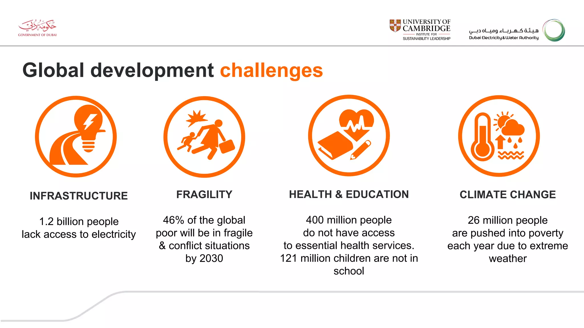 The road to 2030: Sustainable Growth | PPT