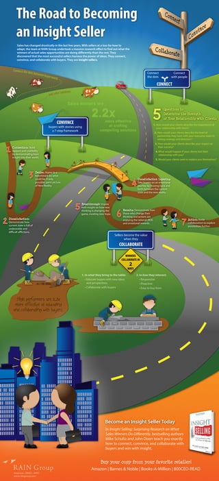 The Road to Becoming an Insight Seller | PDF