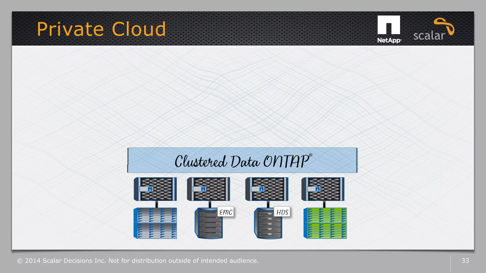 The road to clustered data ontap. | PPT