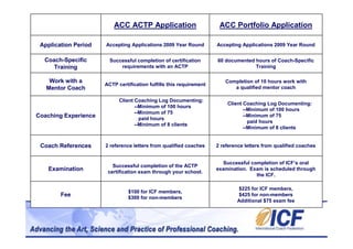 The Road To Credentialing Presentation | PDF