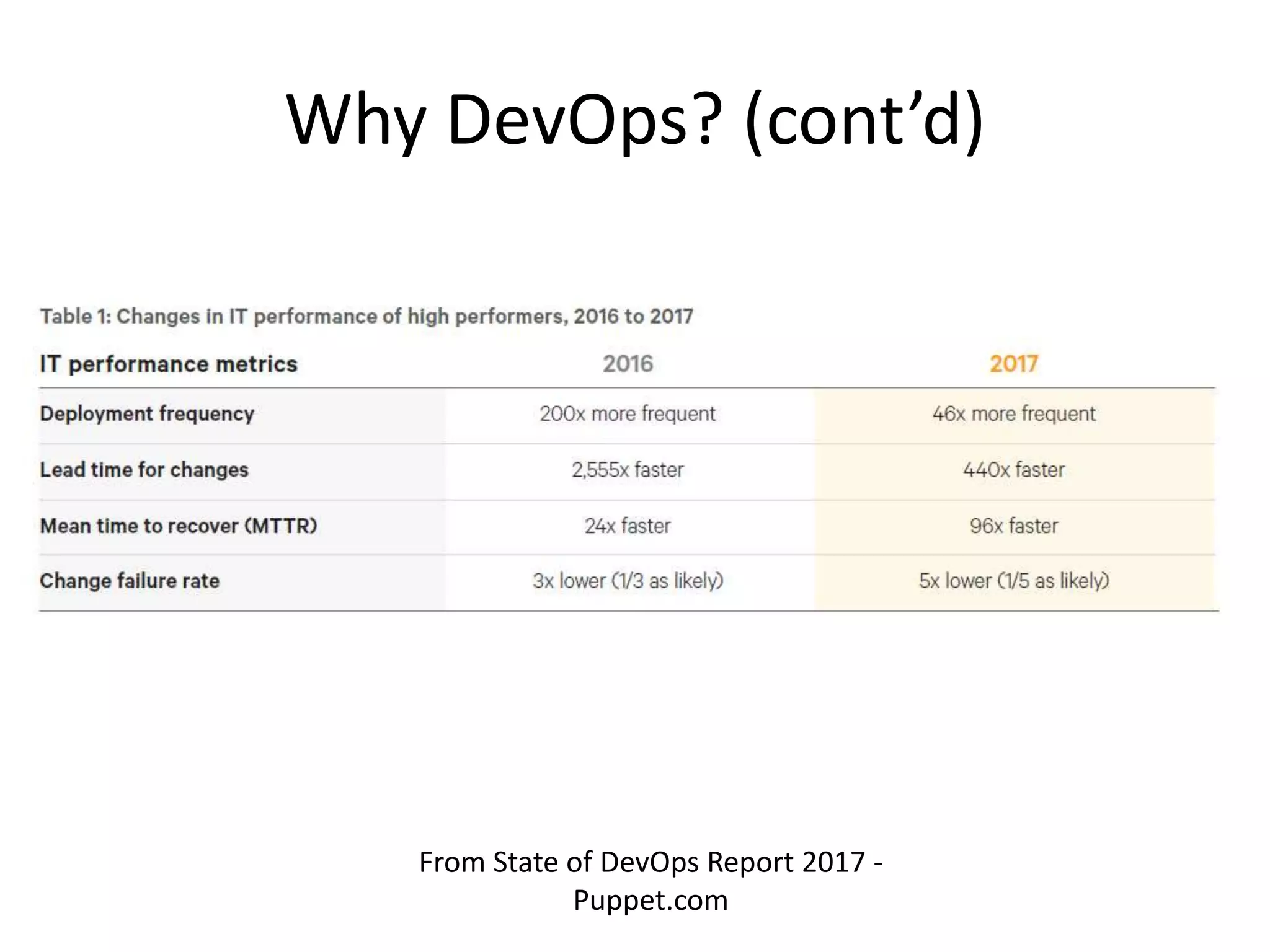 The Road to DevOps V3 | PPT