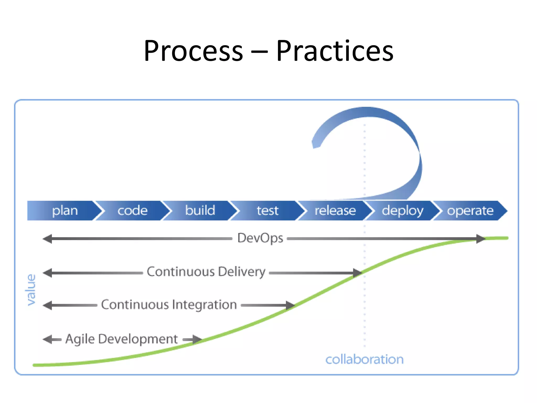 The Road to DevOps V3 | PPTX