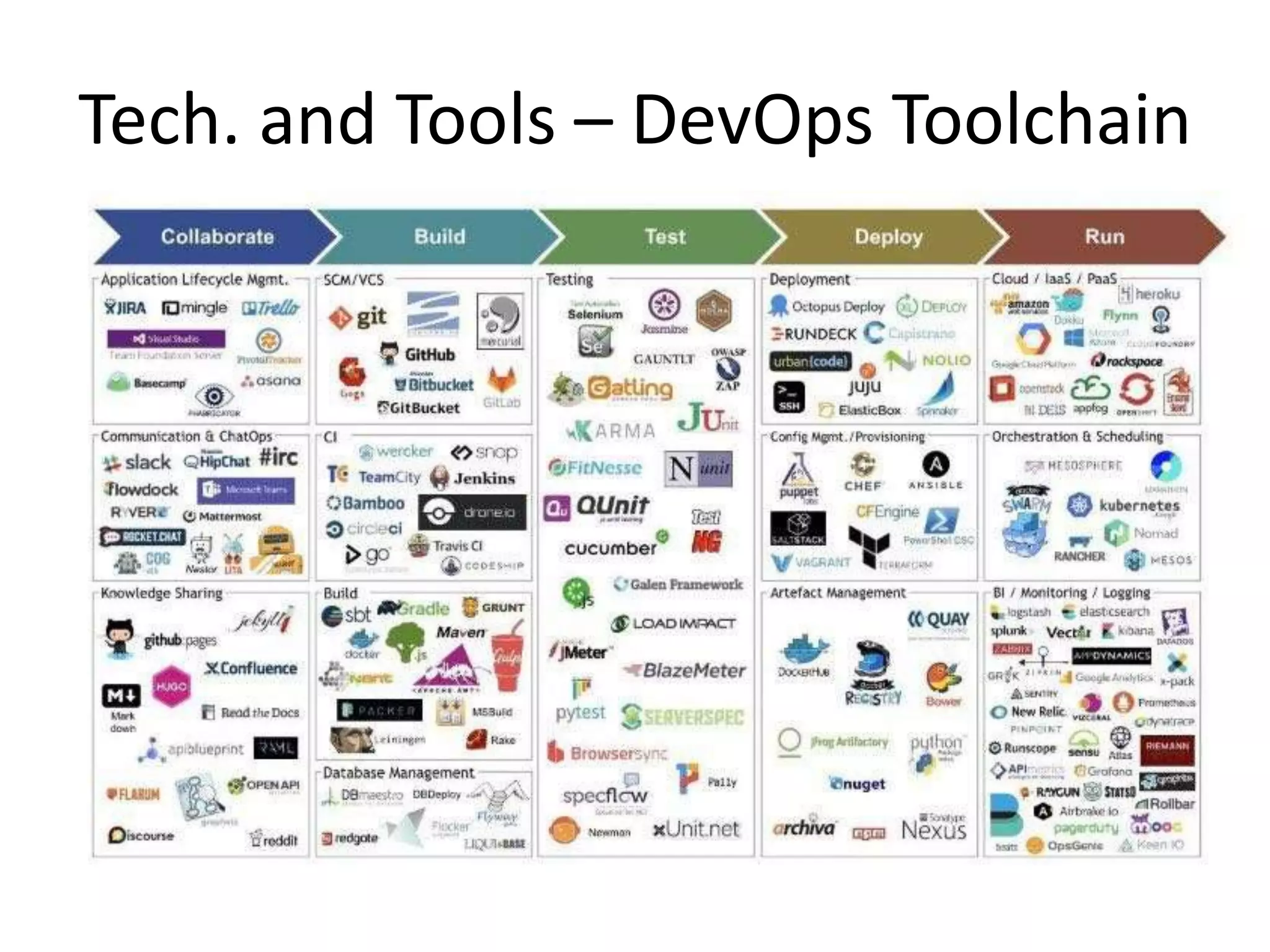 The Road to DevOps V3 | PPT