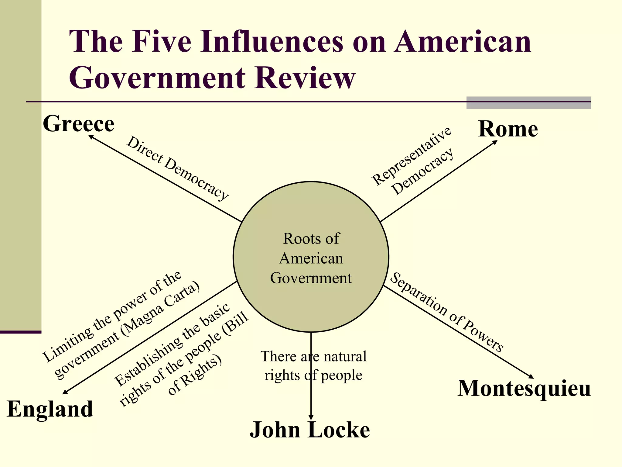 The Road To Independence | PPT