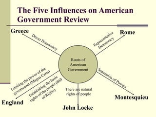 The Road To Independence | PPT