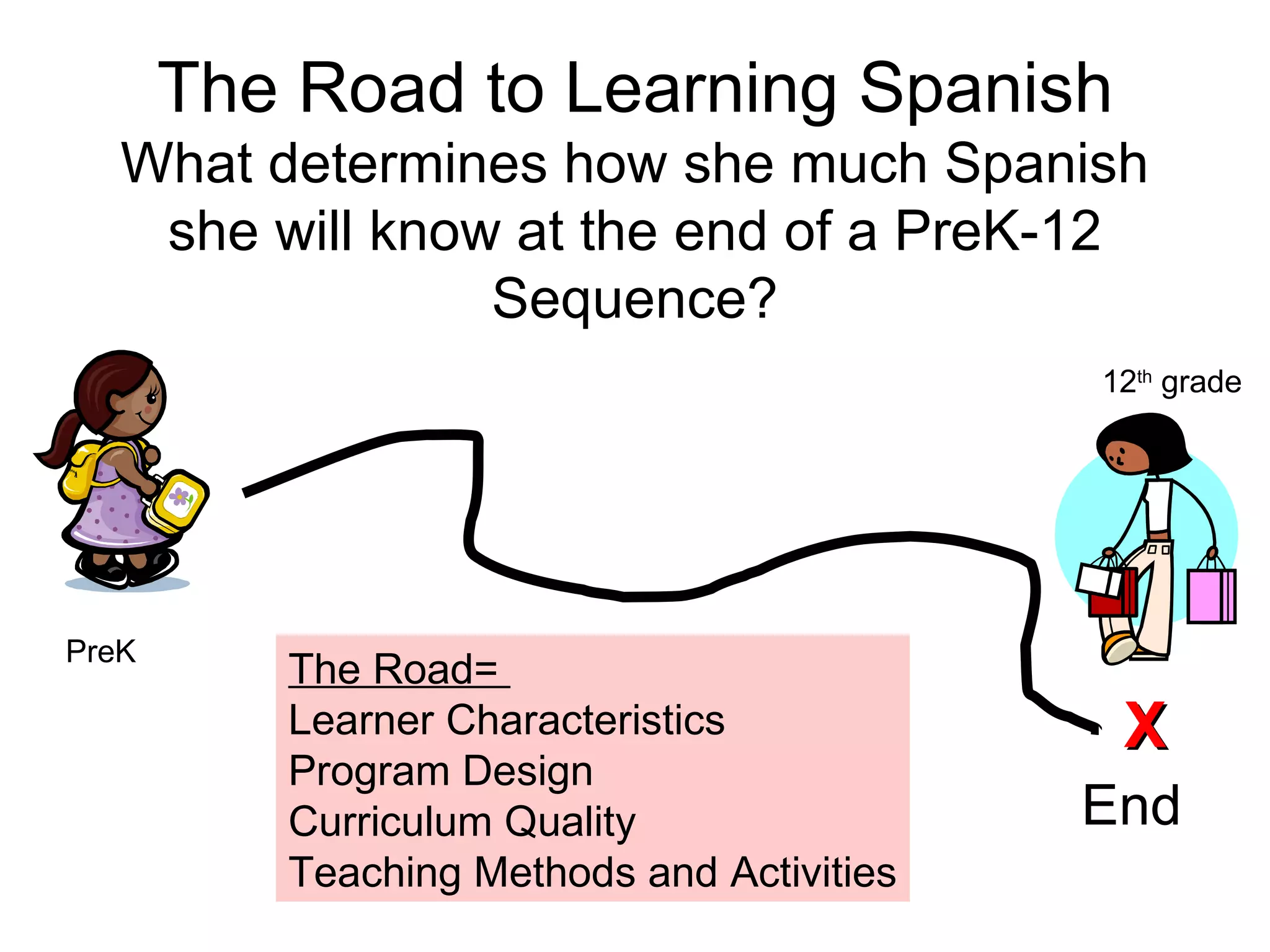The Road To Language Learning | PPT