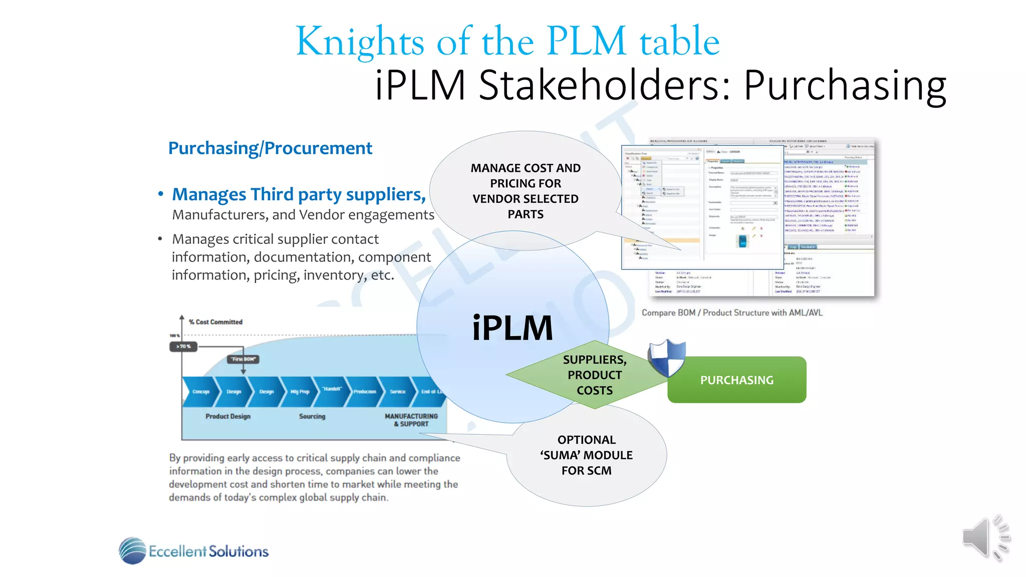The road to plm | PDF