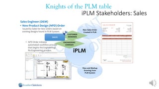 The road to plm | PDF
