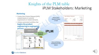The road to plm | PDF