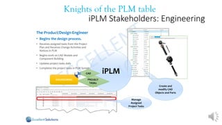 The road to plm | PDF