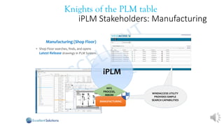 The road to plm | PDF