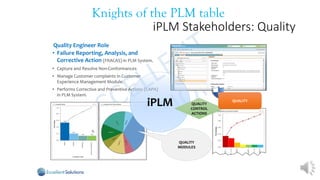 The road to plm | PPT