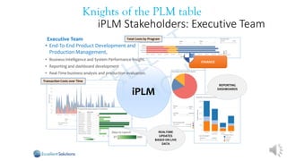 The road to plm | PDF