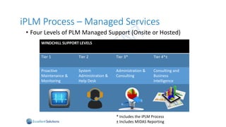 The road to plm | PDF