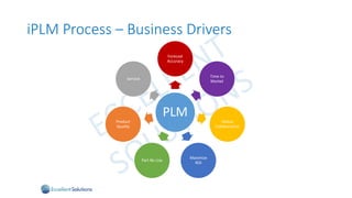 The road to plm | PDF